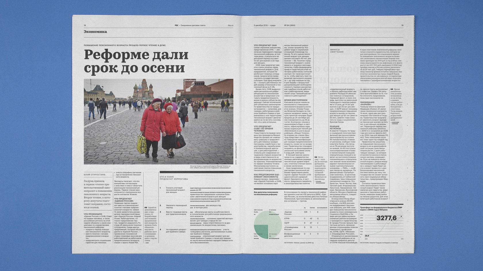 Редизайн газеты РБК / Все о дизайне / Pollskill