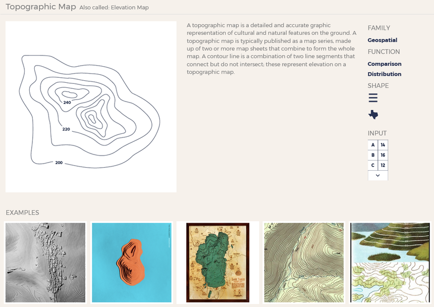 Все виды инфографики в проекте The Data Viz Project / Все о дизайне ...